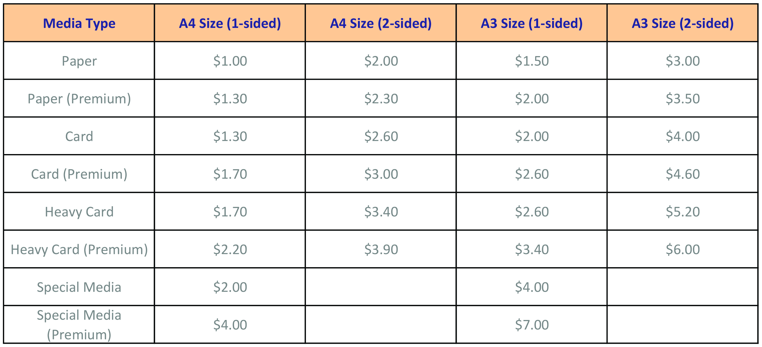 Graphics Printing (A3/A4)